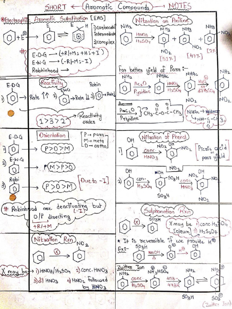 Aromatic Compounds Short Notes Rohit Agarwal Sir | PDF