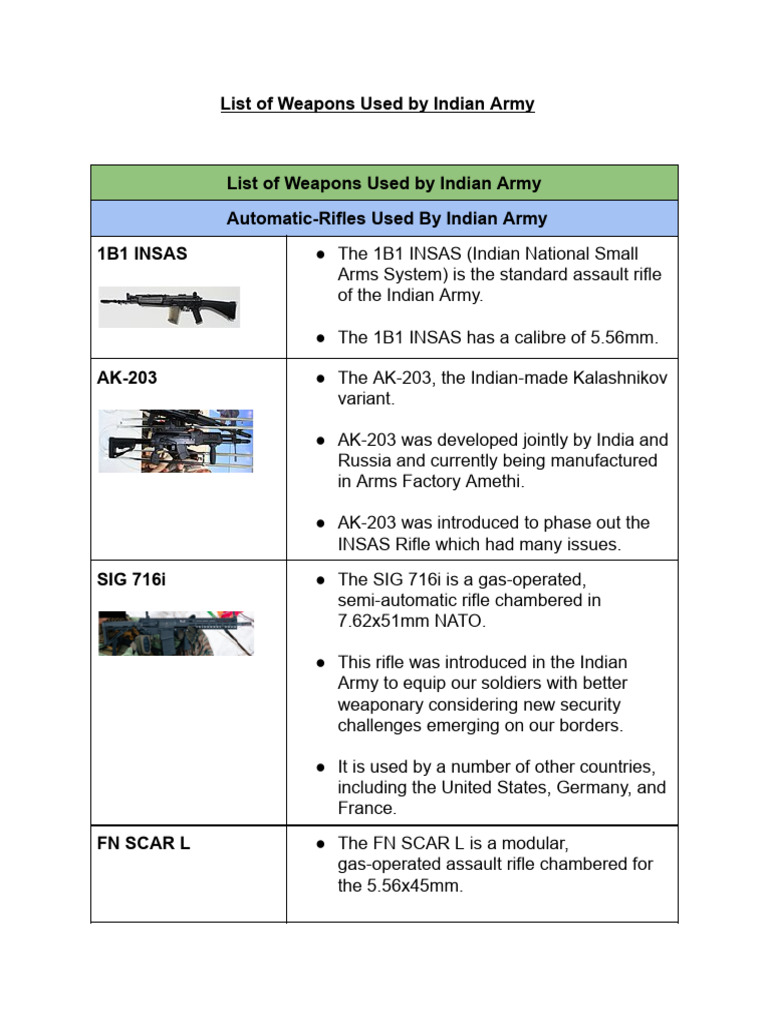 Indian Army Weapons Overview | PDF | Tanks | Unmanned Aerial Vehicle