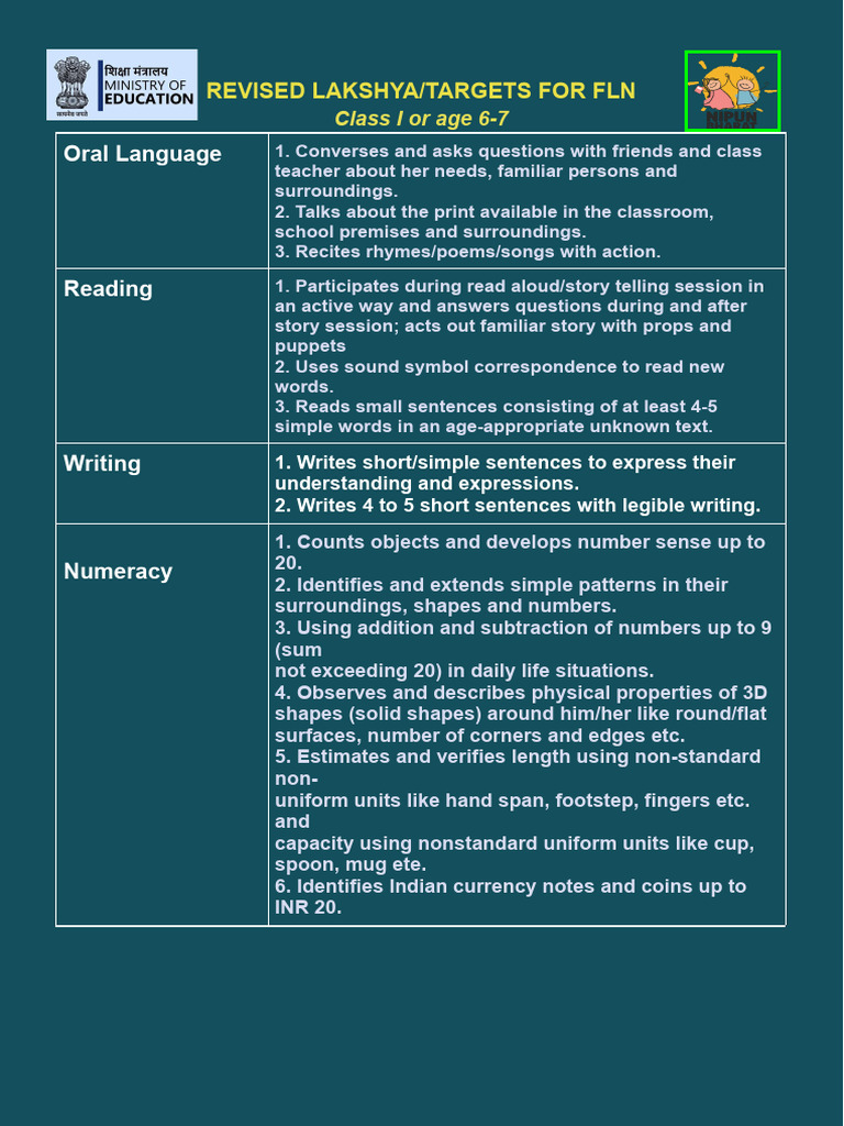 Revised FLN Targets for Class 1 | PDF