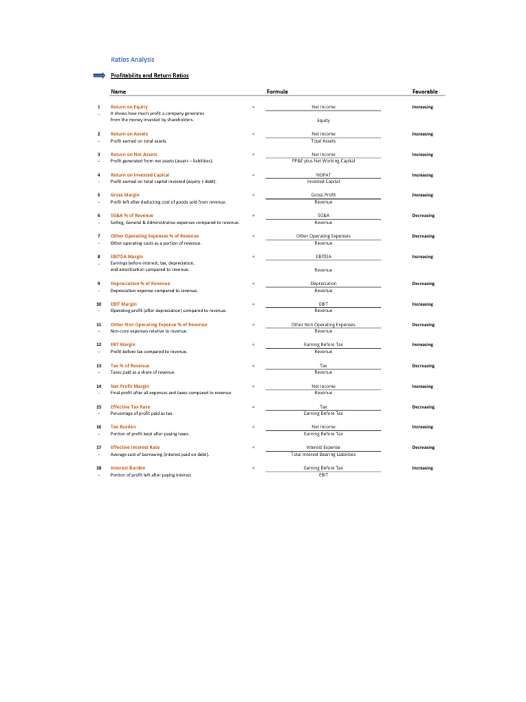 Comprehensive Ratios Analysis Guide | PDF | Revenue | Expense