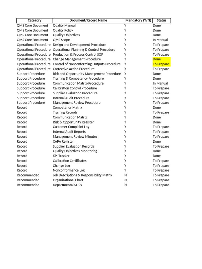 ISO9001 Required Documents Checklist Ha Meem | PDF | Quality Management System | Internal Audit