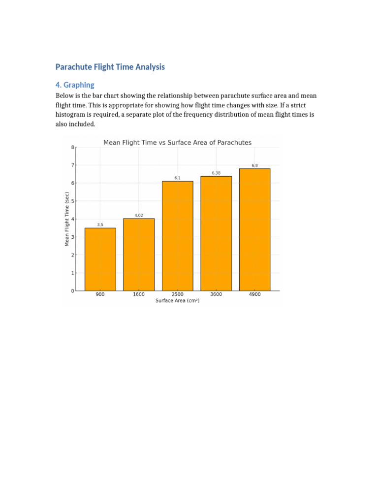 Parachute Flight Time vs. Surface Area | PDF