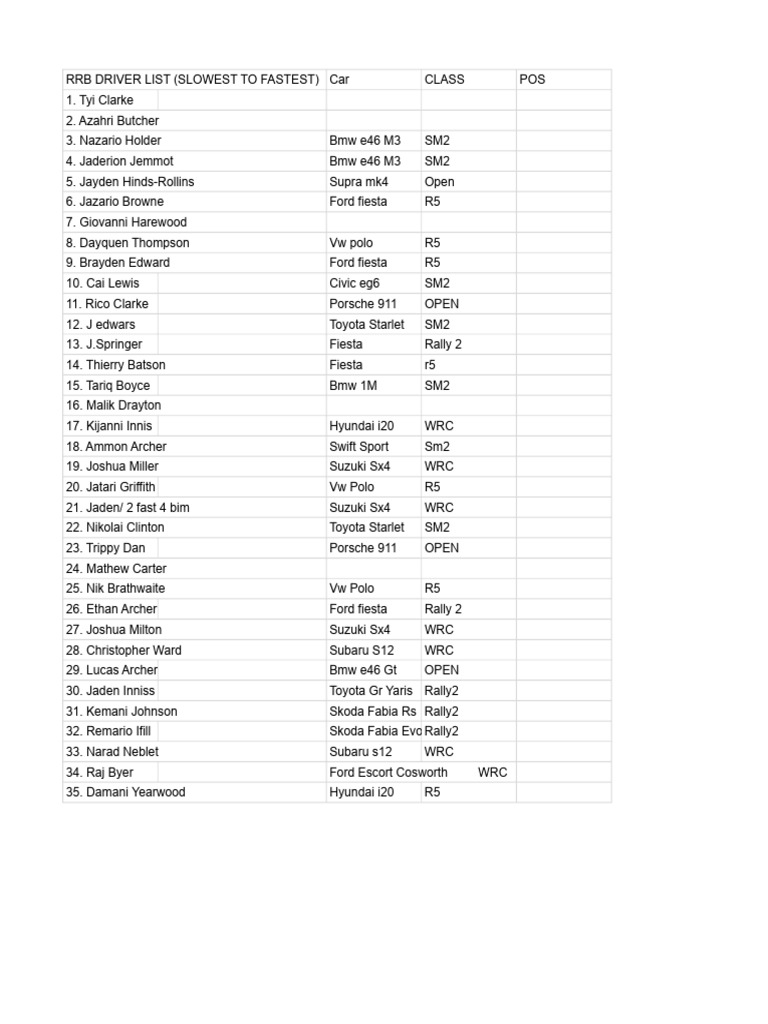 RRB Driver List | PDF
