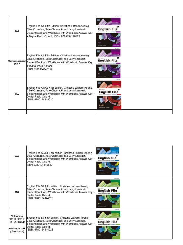English File A1/A2 5th Edition Overview | PDF