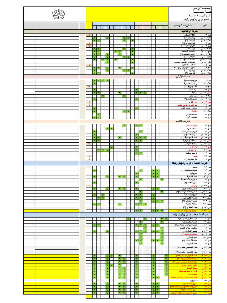 CII - Matrix-2022 - 2023 | PDF