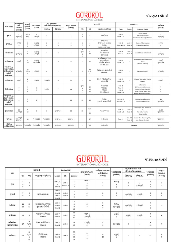 11 & 12 Syllabus | PDF