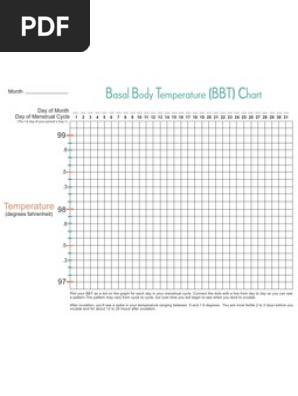 Basal Body Temperature Chart Pdf Basal Body Temperature Chart