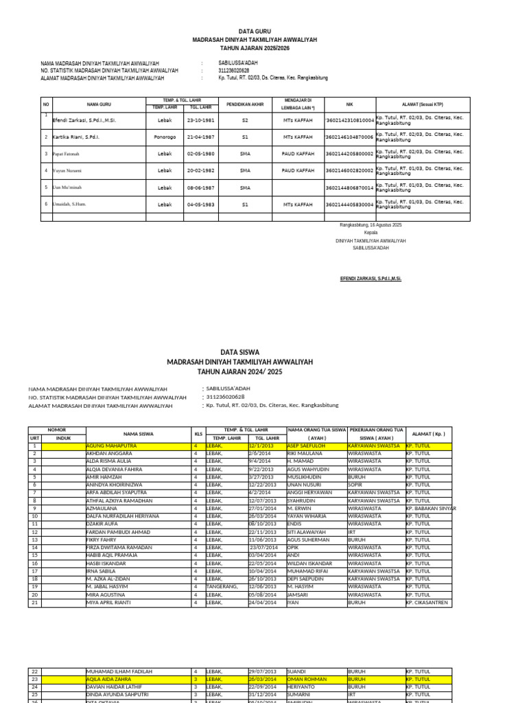 Form Rekap Lap. Bulanan Dta Sabilussaadah 2025-2026 | PDF