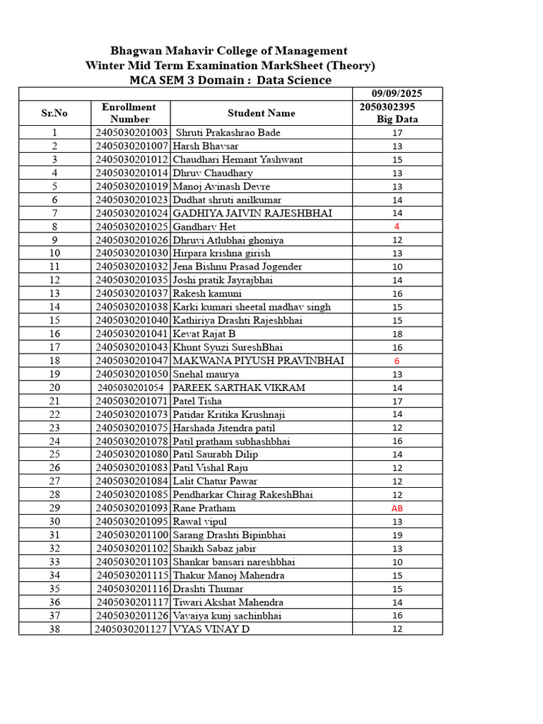 Mca - 3 Mid Term Domain Big Data Theory Mark Sheet - DS | PDF