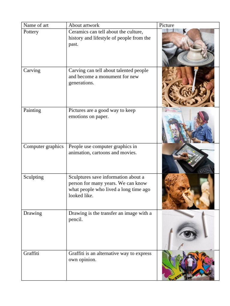 Exploring Various Art Forms and Their Significance | PDF