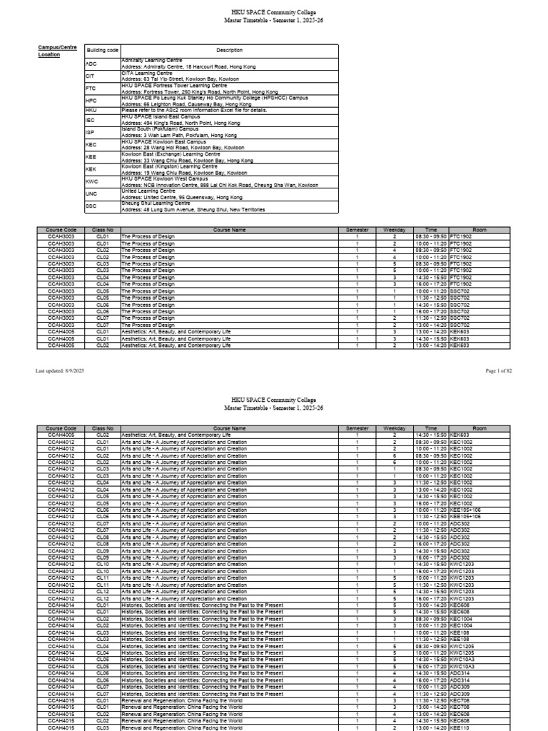 Address: Fortress Tower, 250 King's Road, North Point, Hong Kong | PDF ...