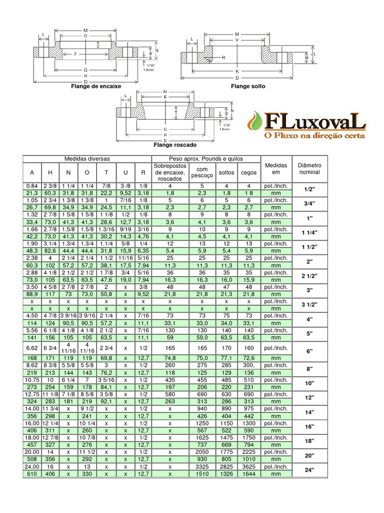 Flanges: Dimensions and Specifications | PDF