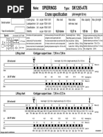 CHART Tadano 80T | PDF