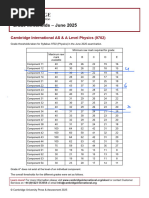 Grade Thresholds - March 2025: Cambridge International AS & A Level ...