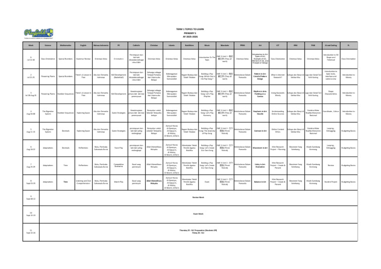P5 PPS Term 1 Topics To Learn Jul-Sept 2025 | PDF