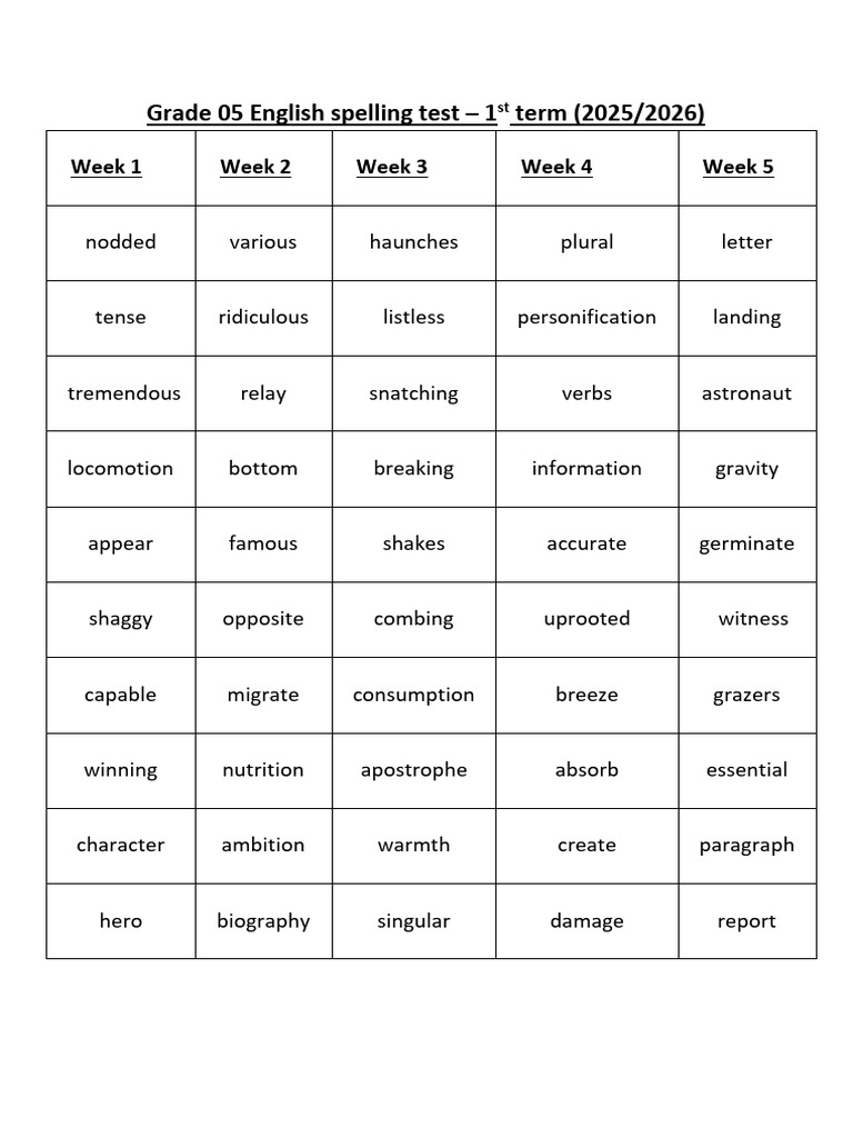 5th Grade Spelling Test List 2025-2026 | PDF