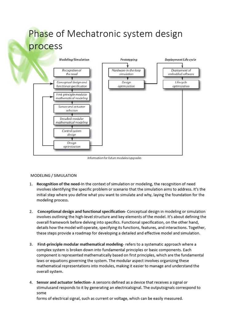 Phase of Mechatronic System Design Process. | PDF | Conceptual Model | Software Development Process
