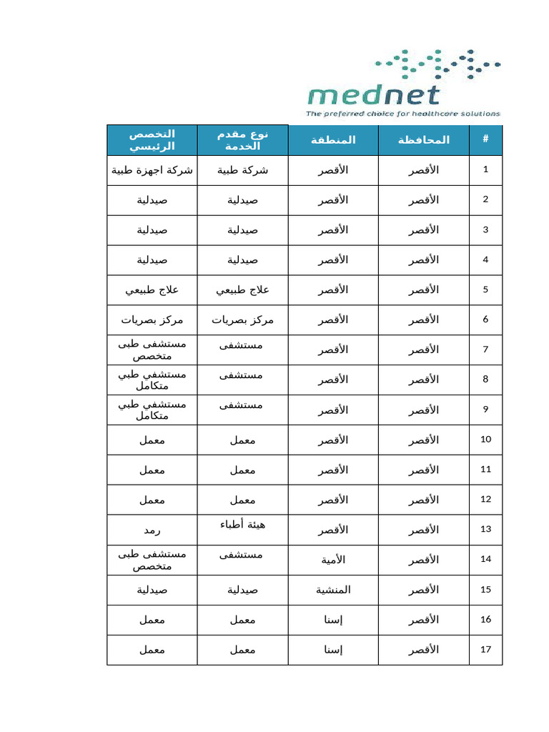 MedNet Blue Card Medical Network-September 2025 | PDF
