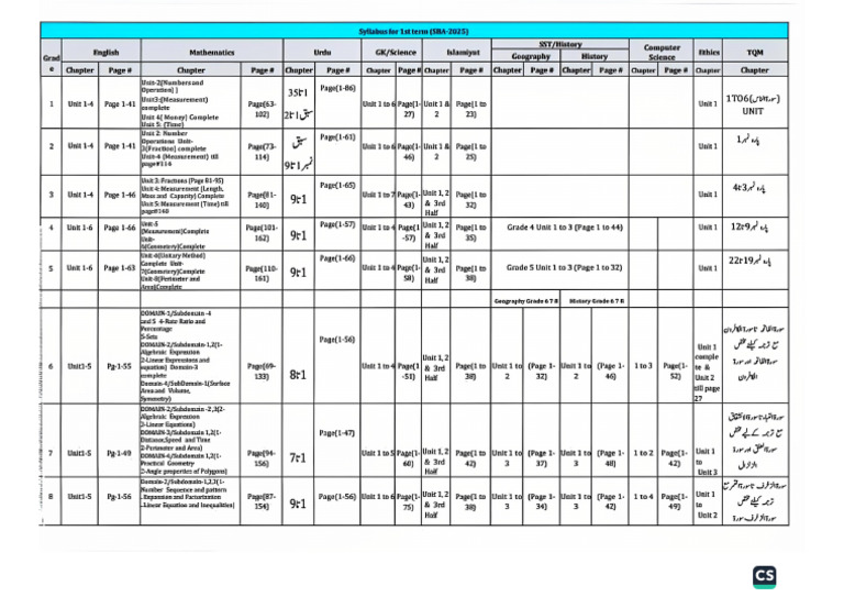 SBA First Term Syllabus 2025 | PDF