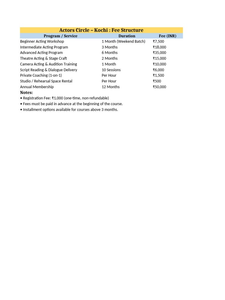 Actors Circle Fee Chart | PDF