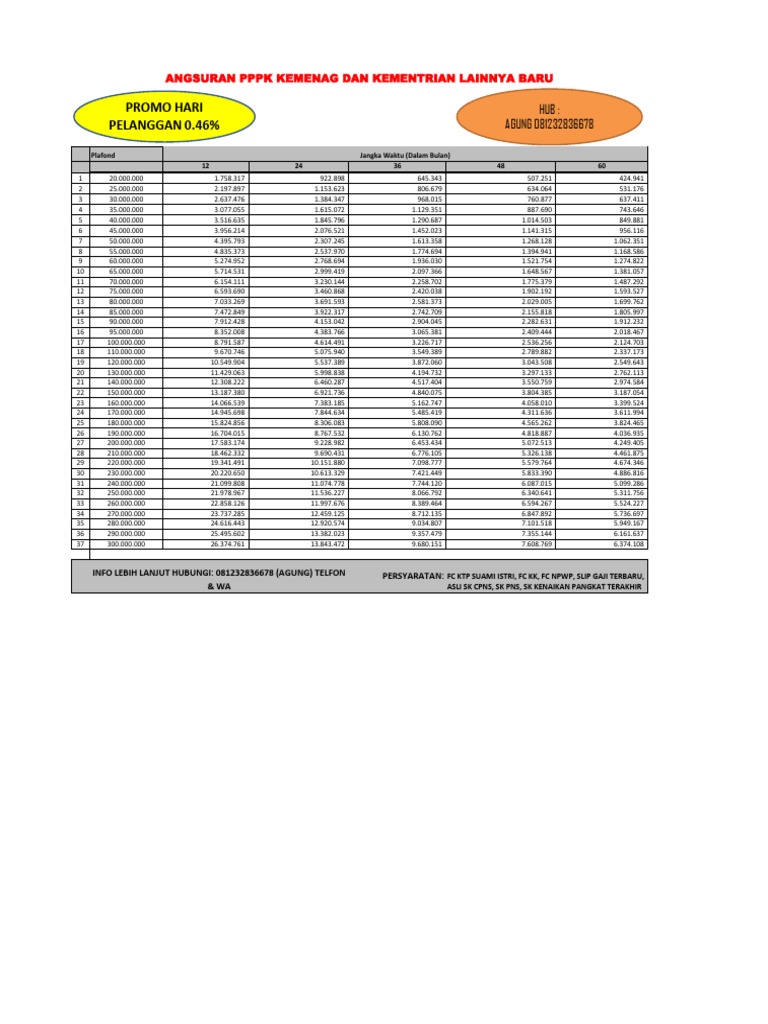 Tabel Angsuran PPPK Hari Pelanggan Baru | PDF