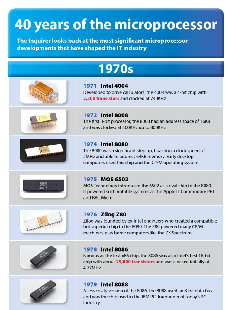 Microprocessor Timeline INQ | Download Free PDF | Advanced Micro ...