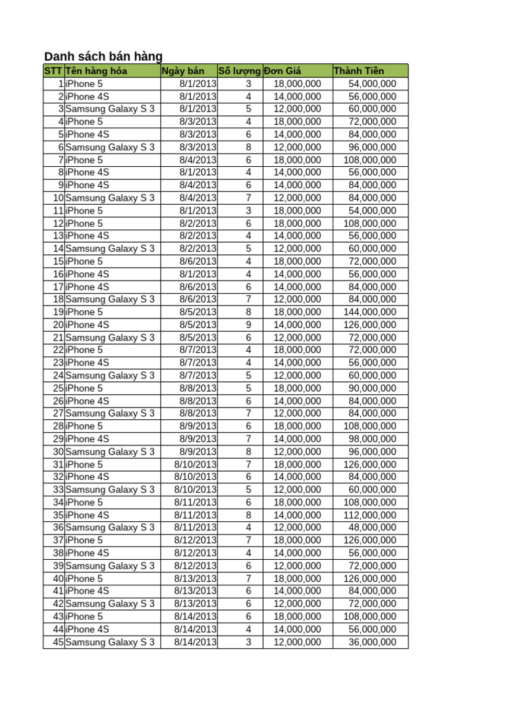 3hoc Excel Homework 05 Pdf