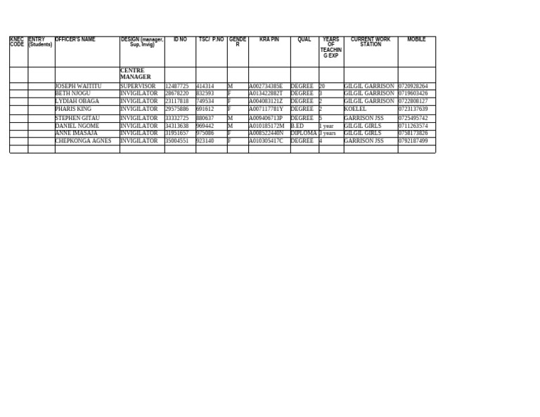 Officer Details for Gilgil Garrison | PDF