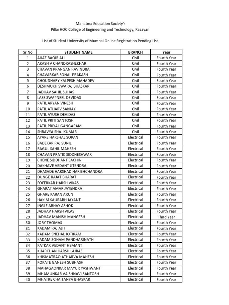 Mumbai University Student Registration Pending List | PDF
