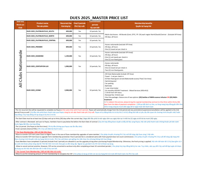 Dues 2025 - Master Price List | PDF