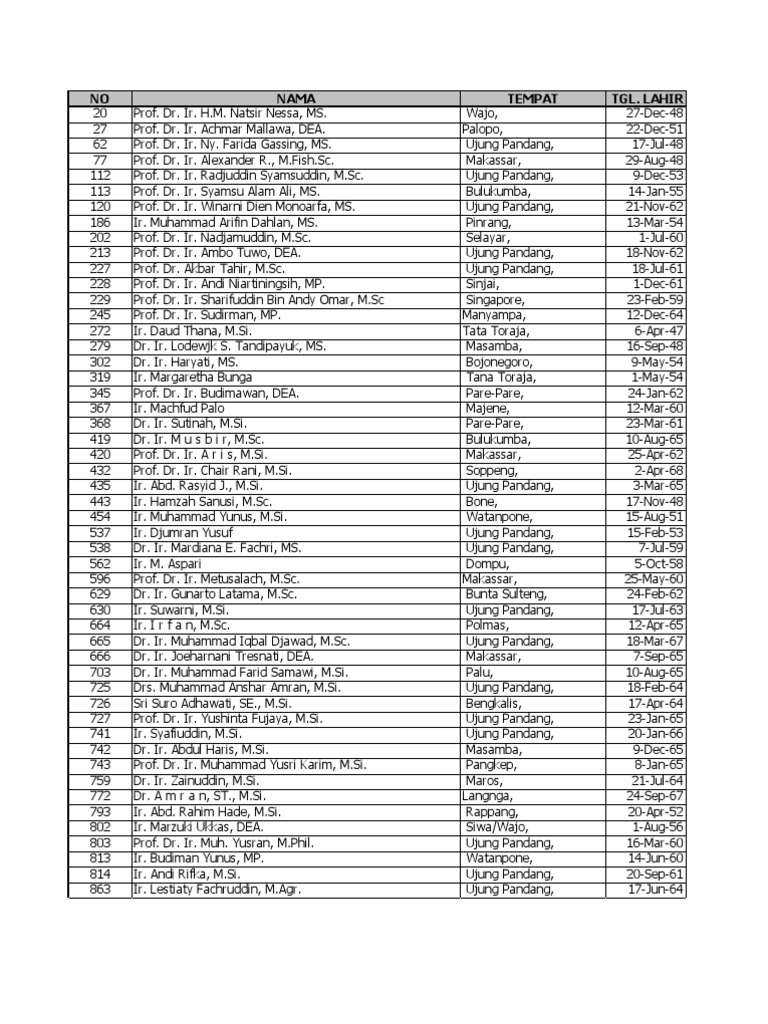 NIP Baru Dosen Unhas | PDF