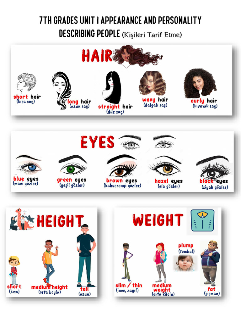 7th Grade Appearance and Personality Unit | PDF