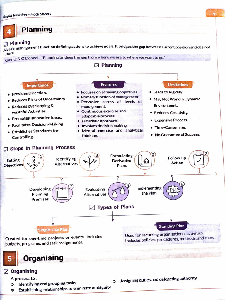 BST Short Notes Class 12th Part A | PDF | Communication | Leadership