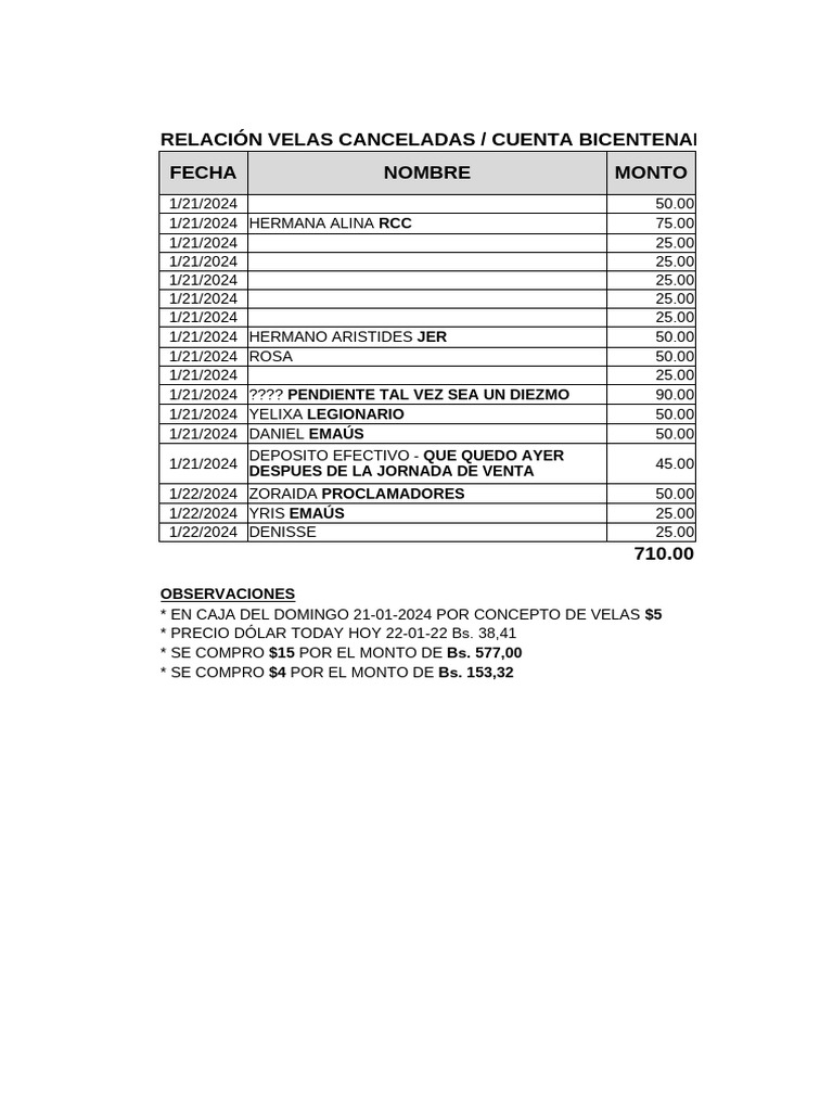 Relacion Velas Candelaria | PDF