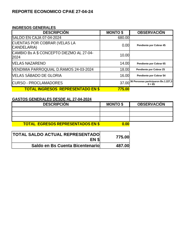 Reporte Cpae 28-04-24 | PDF