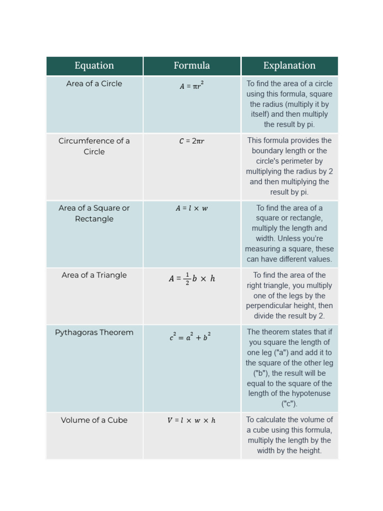 SAT Math Formula Reference Sheet | PDF | Area | Length