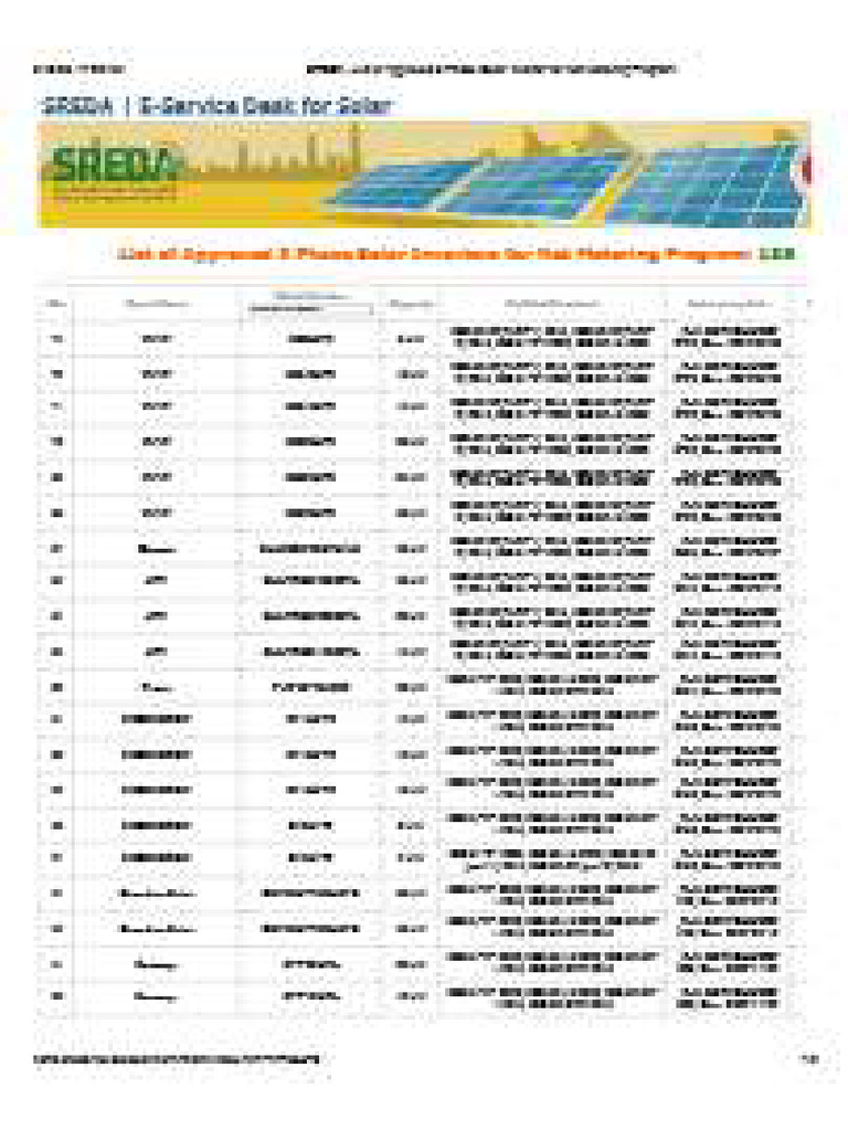 Govt Solar List | PDF