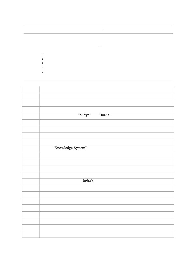 FYBMS Division B Assignment - IKS | PDF | Knowledge | Reason