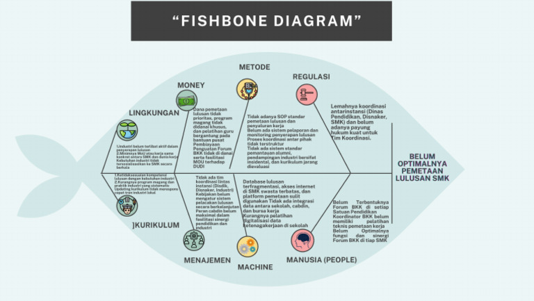 Fish Bon | PDF