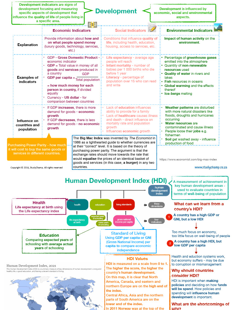 Key Development Indicators Explained | PDF | Gross Domestic Product ...