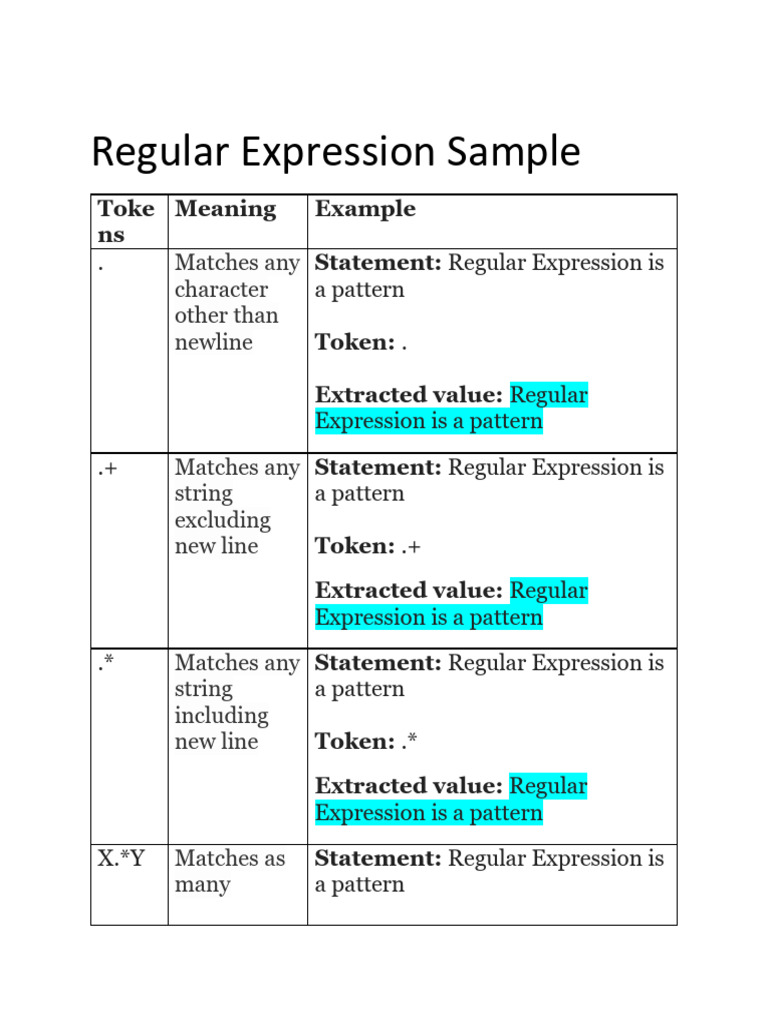 Regular Expression Tokens Explained | PDF | Regular Expression ...