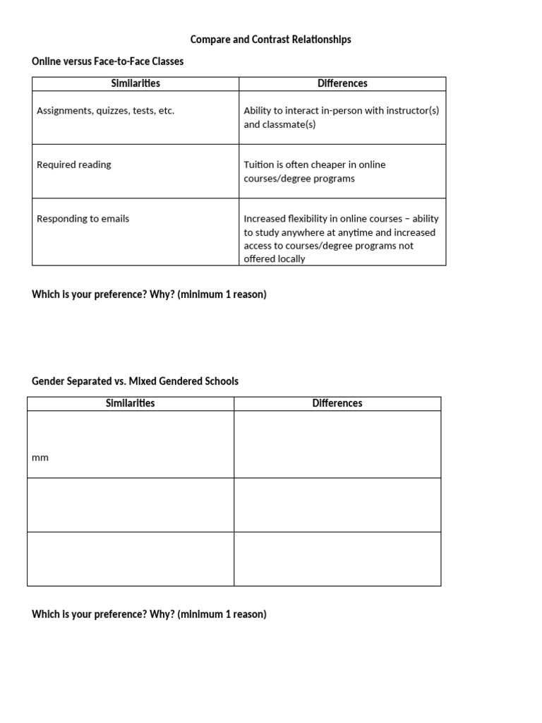 Compare and Contrast Charts - Topic Selection Ideas | PDF