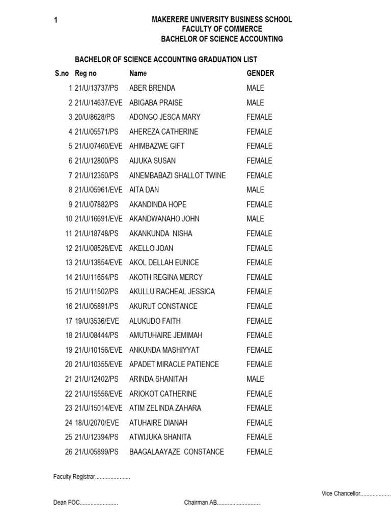 Makerere University 2026 Graduation List | PDF