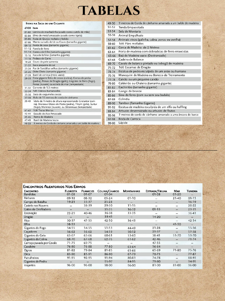 Tabel As | PDF