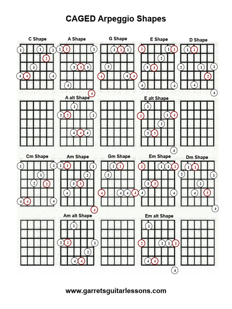 CAGED ArpeggioShapes | PDF