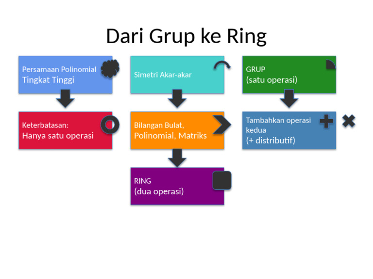 Dari Grup Ke Ring Ikon | PDF
