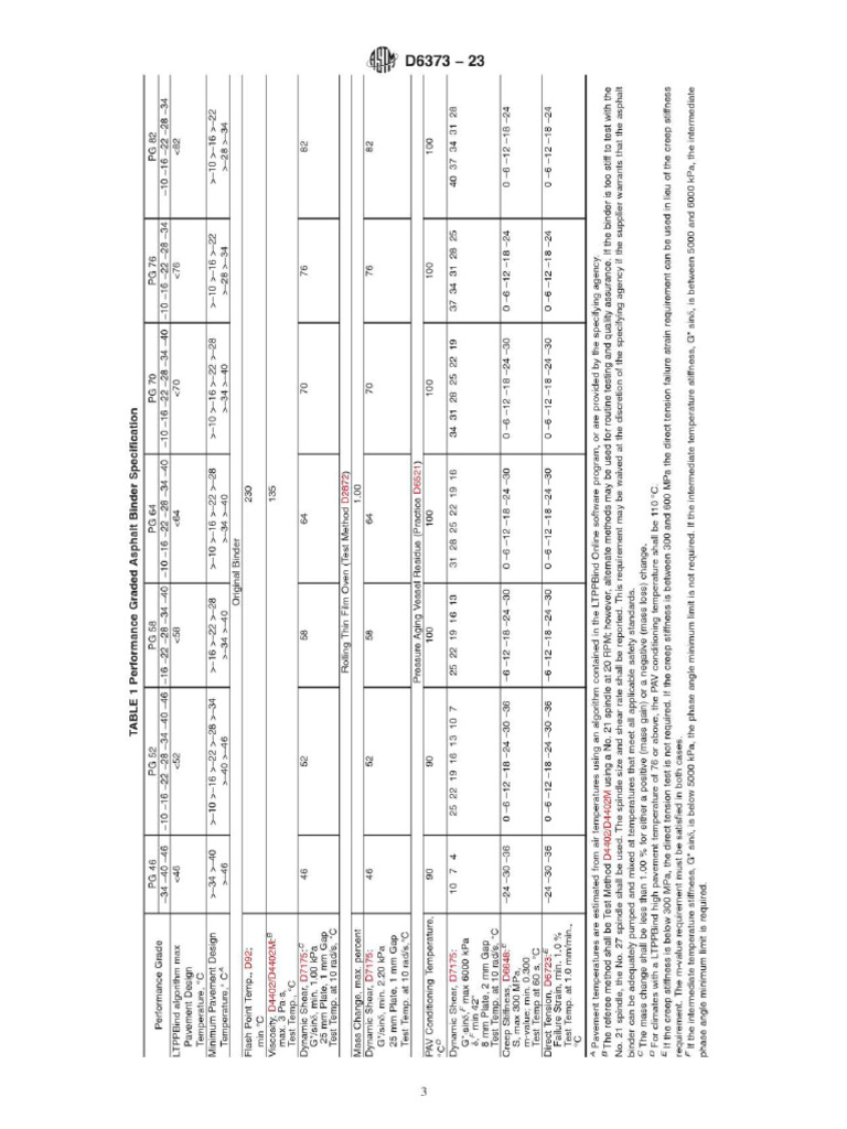 Astm D6373 - 23 | PDF