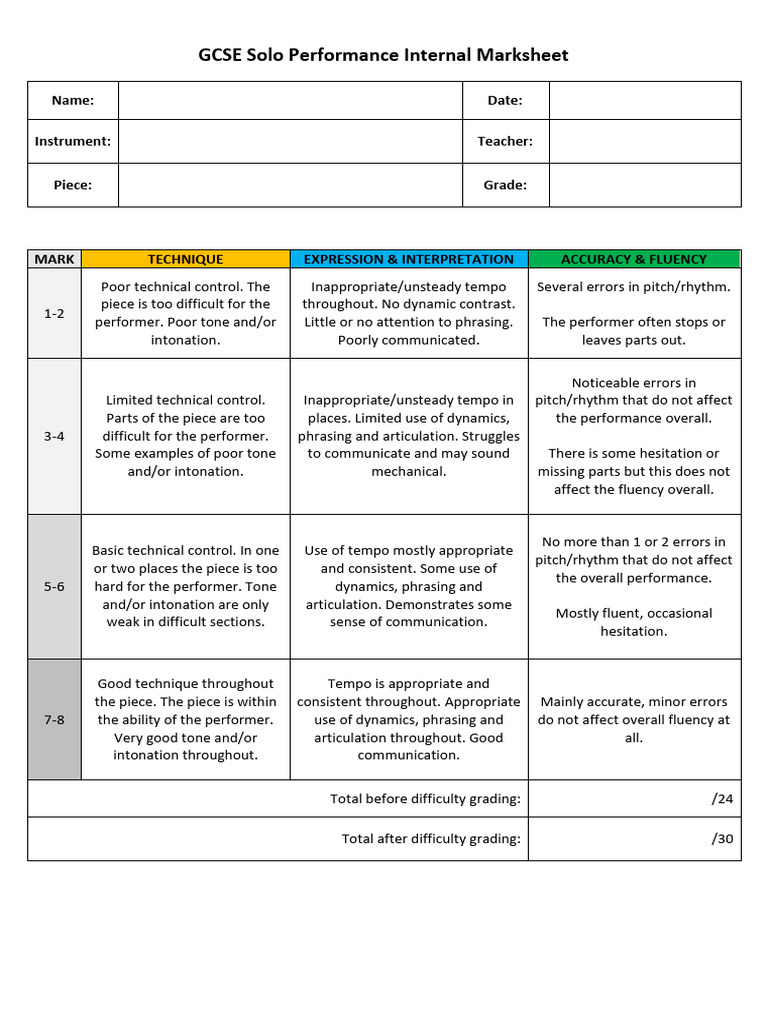 GCSE Solo Performance Marksheet | PDF | Rhythm | Fluency