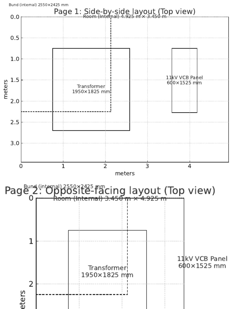 Transformer Room Plans | PDF