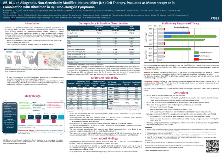 2023 ASCO AB101-Poster-Presentation Final 15may23 | PDF | Monoclonal ...